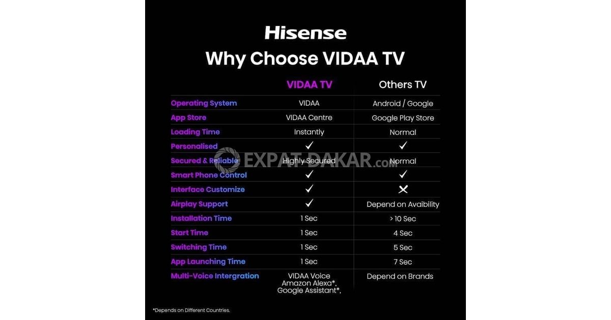 TELEVISEUR HISENSE 65" LED SMART VIDAA UHD 4K 65A62KS - Plateau | Expat ...