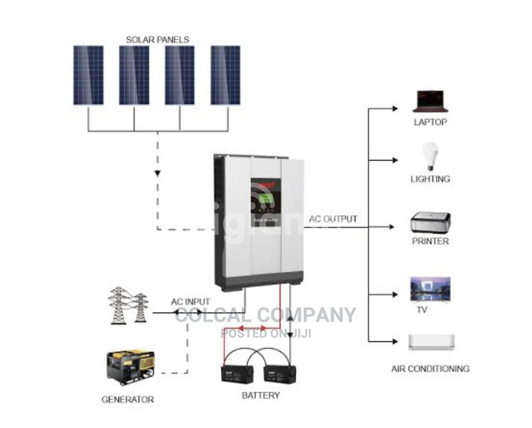 3Kva Solar Complete System in Nairobi CBD, Accra Road | PigiaMe