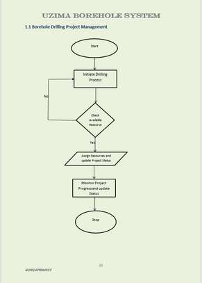 Uzima Bore-Hole Drilling System | Kcse 2024 in Nairobi CBD | PigiaMe