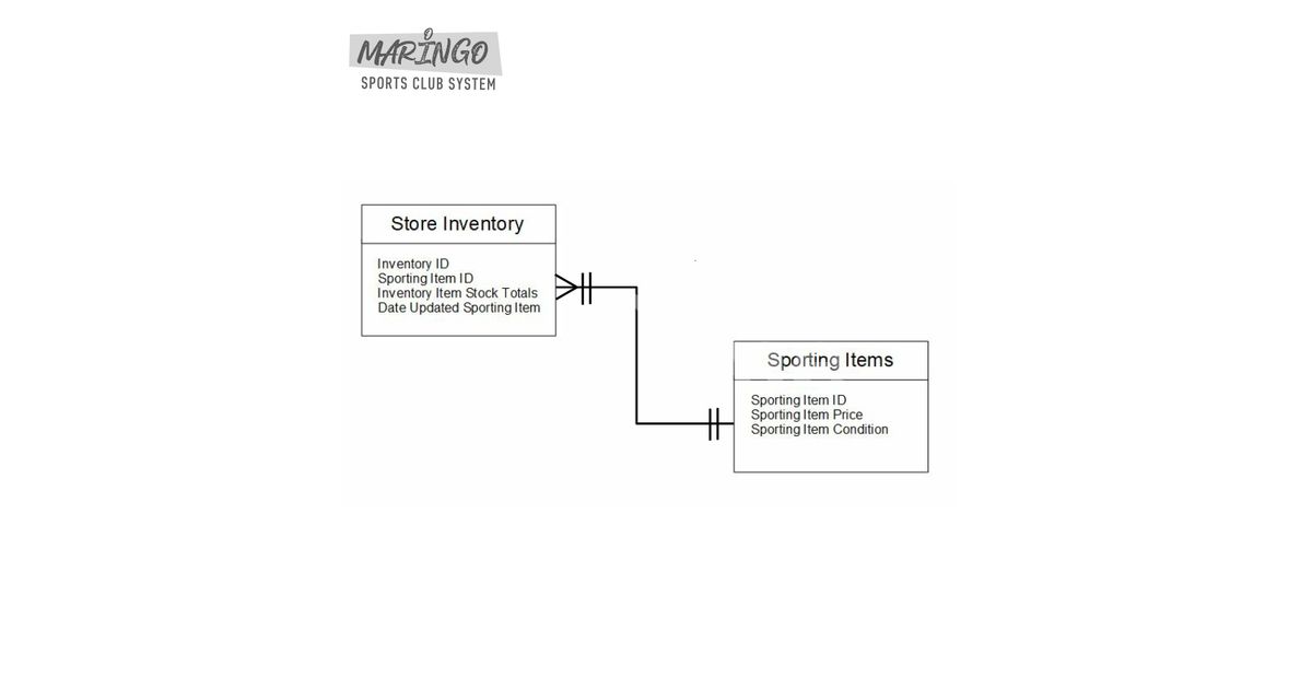 Maringo Sports Club System Flowcharts & Other Diagrams in Thika Town ...