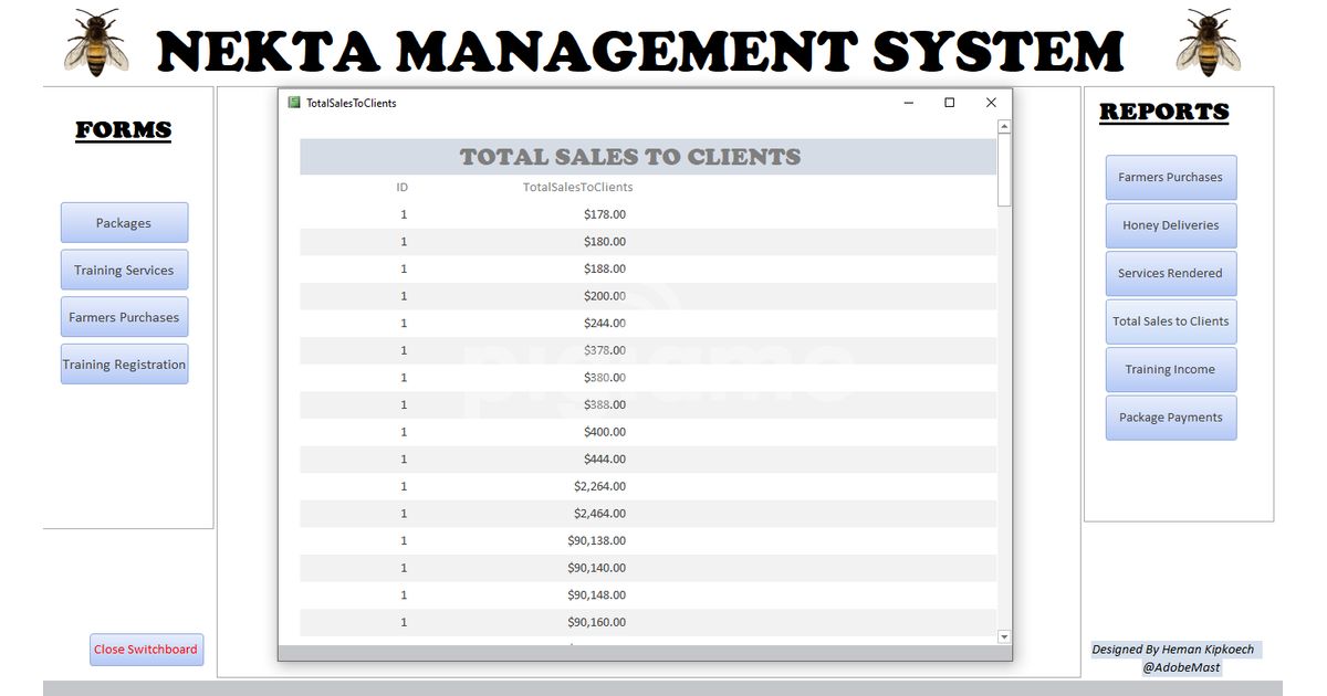 Nekta Management System Project 2022 in Eldoret | PigiaMe Nekta Management System Project 2022 in Eldoret | PigiaMe