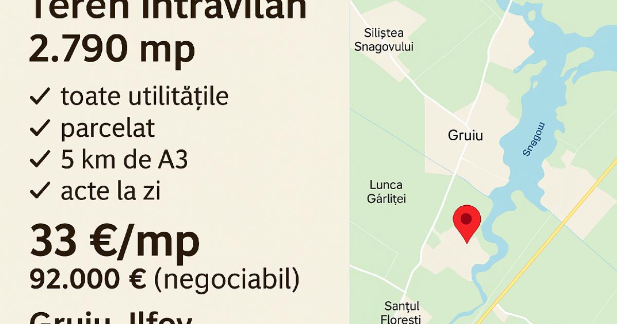 Teren Construcții intravilan de 2790 mp, în Gruiu preț 92.070 ...