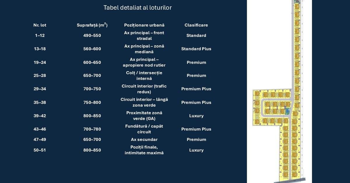 Teren Construcții intravilan de 490 mp, în Crevedia preț 17.150 ...